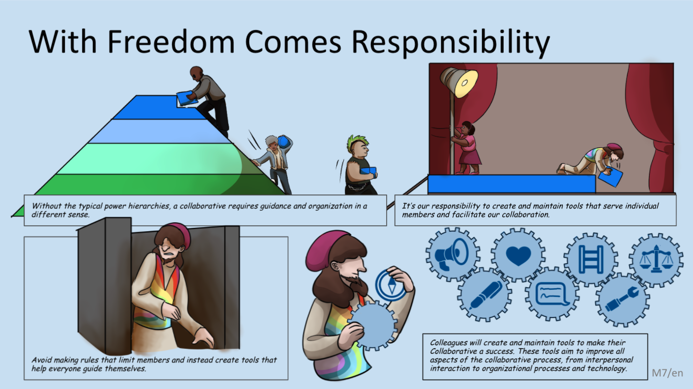 Collaborative Tools - Collaborative Operating Agreement